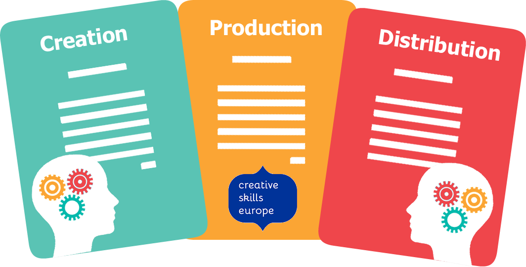 Digital Skills – Creative Skills Europe